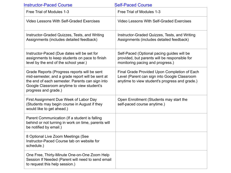 Comprehensive Grammar and Writing Workshop – The Grammar and Writing ...